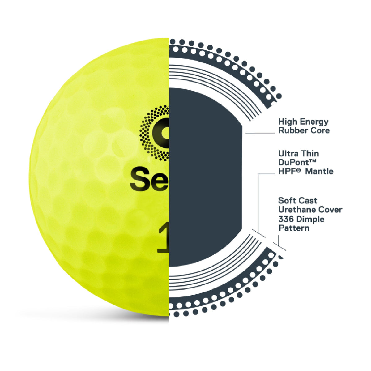 Seed SD-01 The Pro One | Yellow AF | Great Value Tour Golf Balls – Seed ...